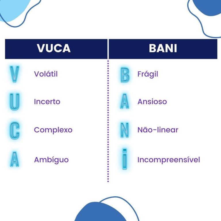 Mundo BANI, a evolução do VUCA? - Optimus